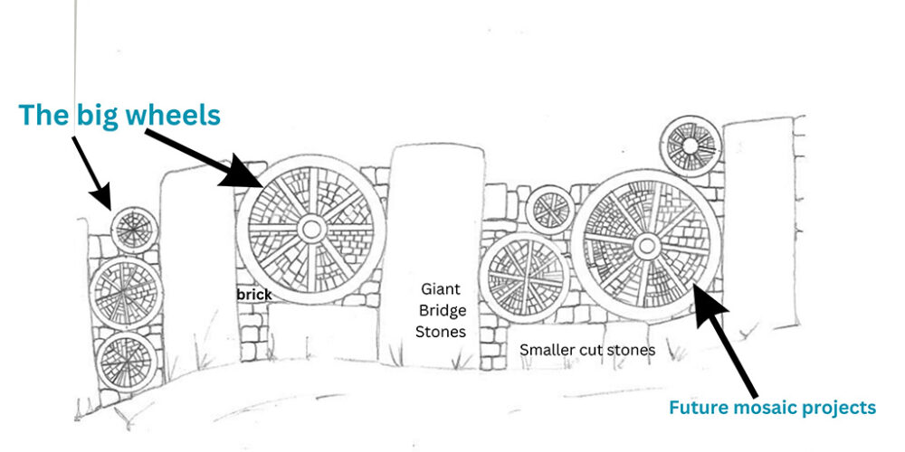 The Wandering Wall at The Ruins Project — Rivers of Steel